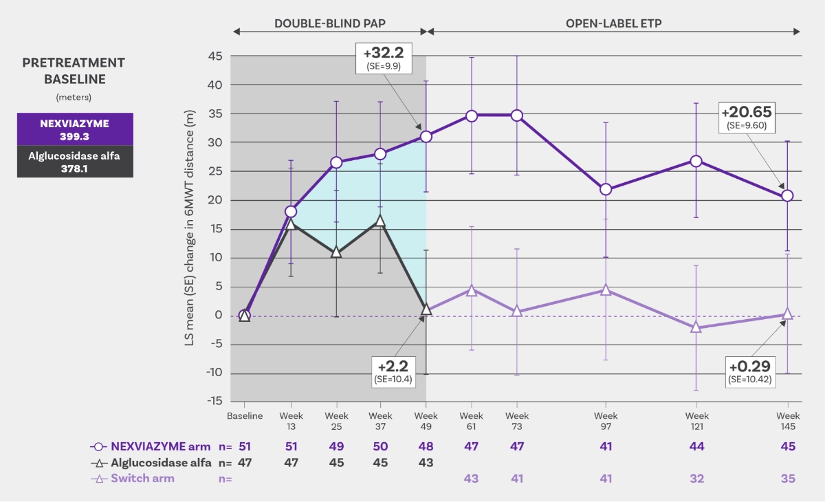 COMET Trial | NEXVIAZYME® (avalglucosidase alfa-ngpt)
