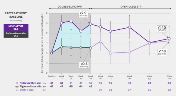 COMET Trial | NEXVIAZYME® (avalglucosidase alfa-ngpt)