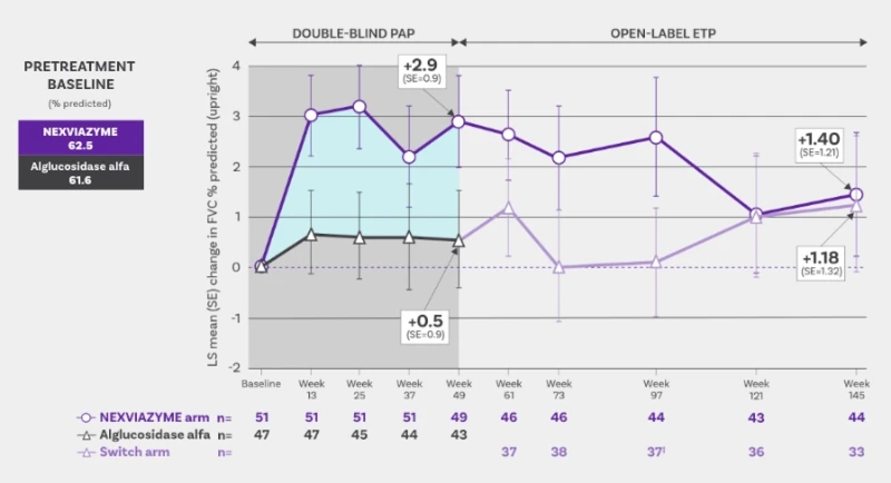 COMET Trial | NEXVIAZYME® (avalglucosidase alfa-ngpt)